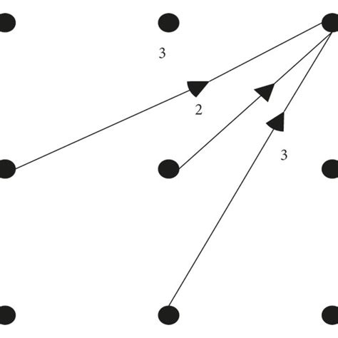 Different Path Constraints A Path Constraint A B Path Constraint