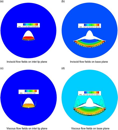 Inviscid And Viscous Non Dimensional Pressure Contour Lines On The Lip