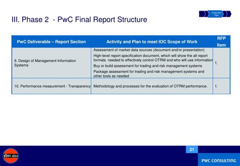 PPT Pwc PowerPoint Presentation Free Download ID 5837223
