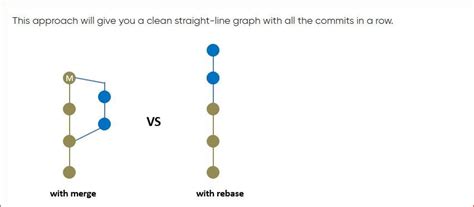 😃 Git Revert In Git The Revert Command Is Used To Perform A Revert Dushyant Pal