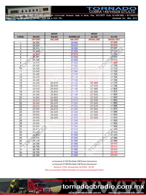 Tabla De Frecuencias Cobra 148 Gtl Pdf Ajedrez