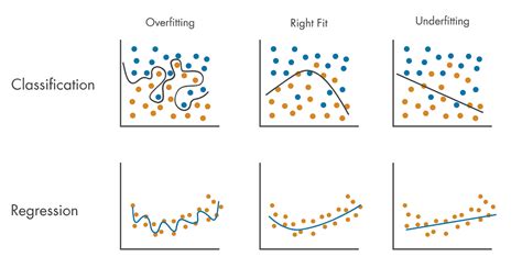 common problems when training deep learning models and how to overcome