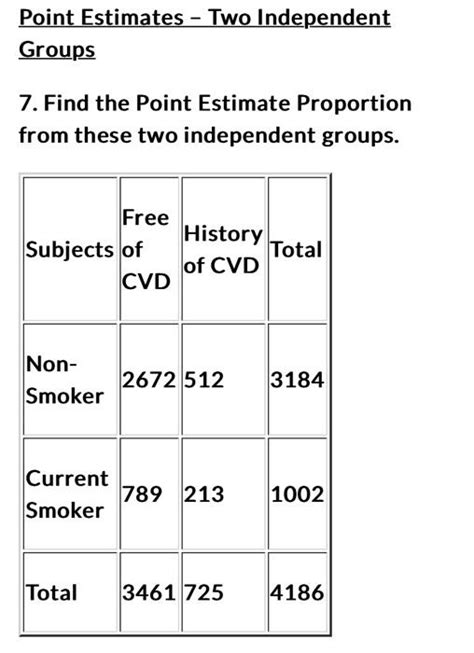 Solved Point Estimates Two Independent Groups 7 Find The