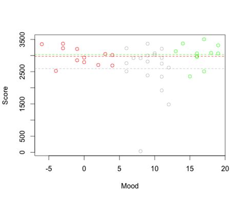 Hypothesis Testing T Test Vs Permutation Test On Not Surely Normal Data Cross Validated