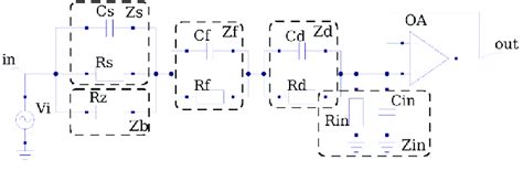 The Circuit Of The Developed Electric Model Of The Capacitive Electrode