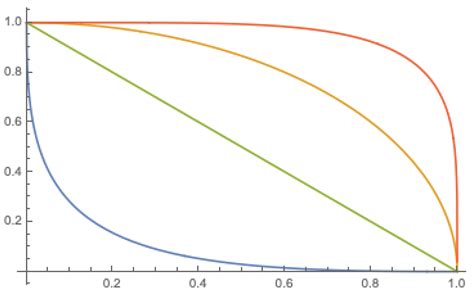 Mathematics Free Full Text On An Application Of Lattice Integral
