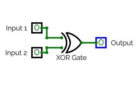 CircuitVerse Digital Logic XOR Gate CircuitVerse Digital Logic XOR Gate