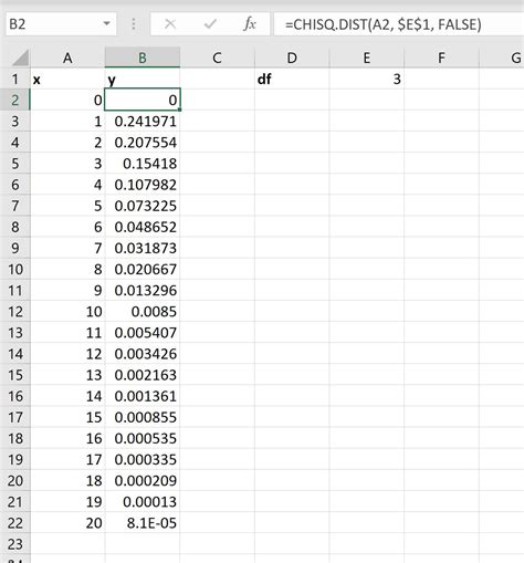 How To Plot A Chi Square Distribution In Excel