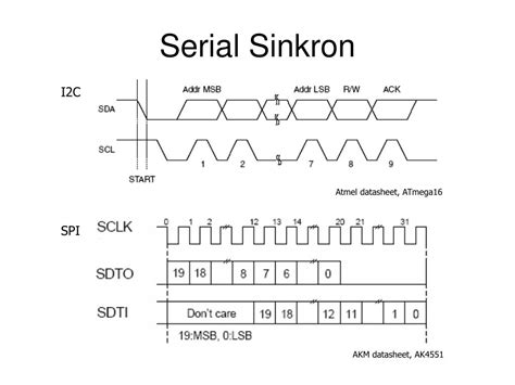 Ppt Komunikasi Serial Pelatihan Telemetry Powerpoint Presentation