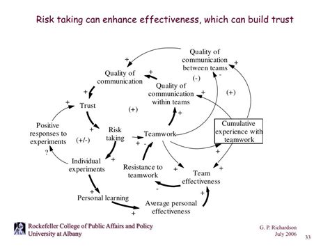 Ppt Dynamic Complexity Powerpoint Presentation Free Download Id944021