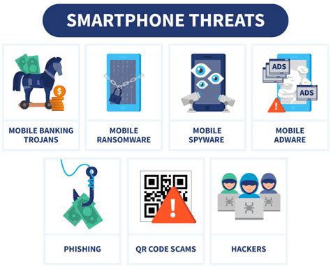 Iphone Vs Android Security An In Depth Comparison