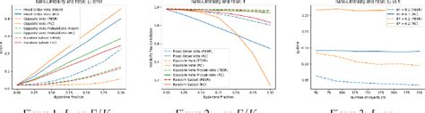 Figure 1 From Byzantine Spectral Ranking Semantic Scholar