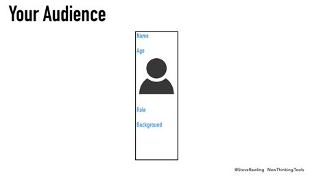 Audience Profiler Know Your Audience Youtube