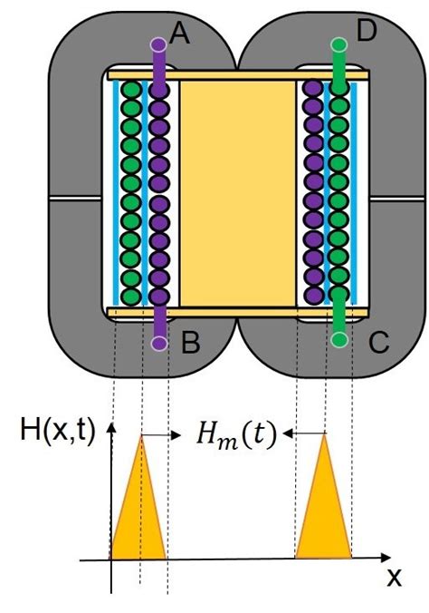 Magnetic Design And Loss Analysis For High Frequency High Power Dcdc