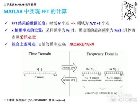 二维图像fft变换得到频谱图和相位图python实现 Matlab二维fft变换mob6454cc784c23的技术博客51cto博客