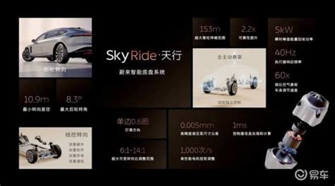 蔚来et9该系统拥有线控转向、后轮转向、全主动悬架等系统易车