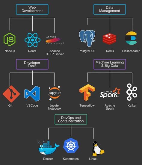 15 Open Source Projects That Revolutionized Technology 🌍 Isayah Y