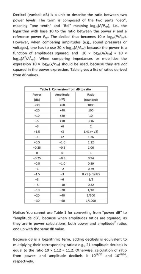 pdf decibel symbol db is a unit to describe the ratio