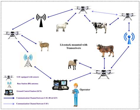 Livestock Management Information System At Pamela Drake Blog