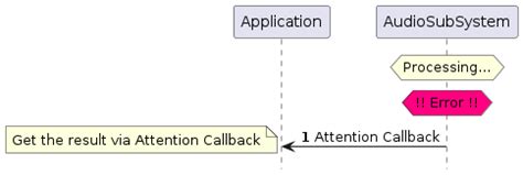 Spresense SDK Developer Guide