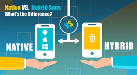 native vs hybrid app hire web and app developers inwizards blog
