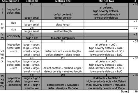 calculation numbers of selection rules download table