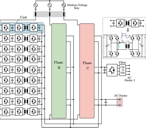 modular smart transformer architecture using the dual active bridge download scientific diagram