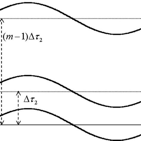 Schematic Figure Of EMs In A Hypothetical Case All EMs Consist Of Sine Download Scientific