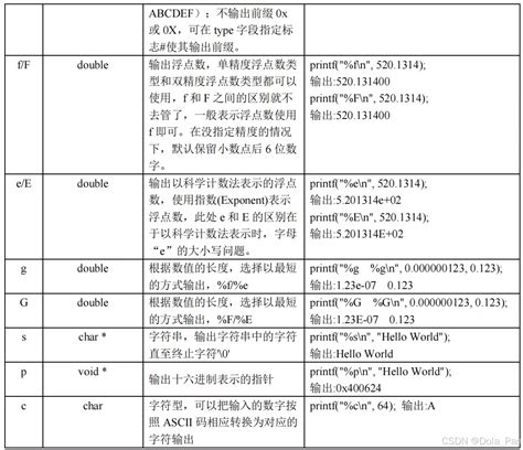Linux标准io（三） 格式化i O输出 Linux Fprintf Csdn博客