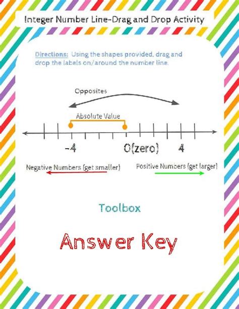 Digital Interactive Notebook Page Integer Number Line By Beachteachshop