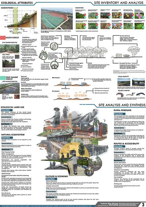 Final Year Project Design Thesis Studio Behance