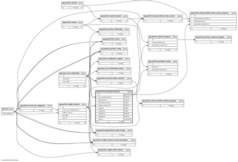 Appperformparticipantinstance T18releasepublic