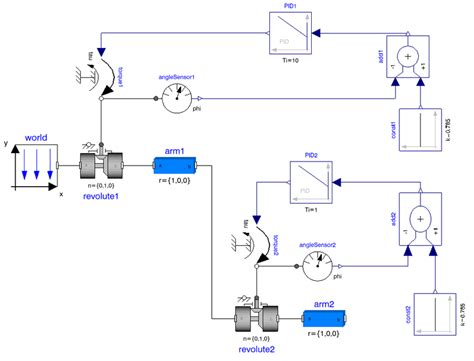 Modelica Block Diagram Representation Of The Double Arm Robot Feedback