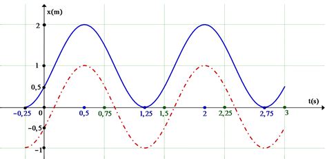 ΦΥΣΙΚΗ ΓΛΥΚΕΙΟΥ phase shift