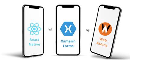 Web Atoms Dev Community