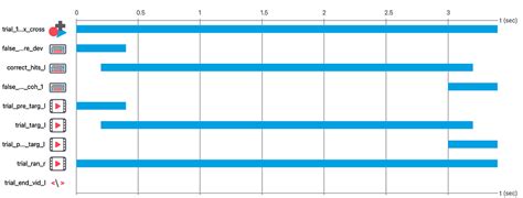 Error When Using Video Stimuli On Psychopypavlovia Online