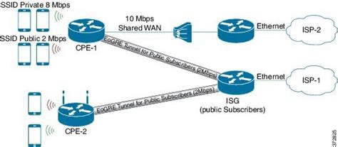 Interface And Hardware Component Configuration Guide Cisco Ios Xe
