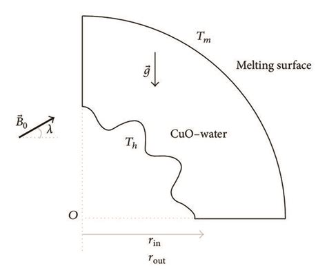 A Geometry B Sample Element Download Scientific Diagram