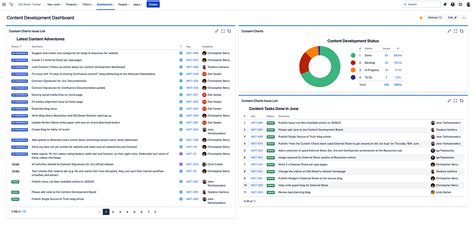 Jira Dashboards For Content Old Street Solutions Jira Dashboards For Content Old Street Solutions