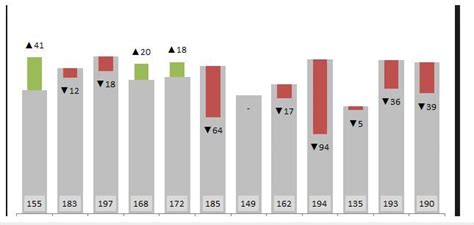 How To Create Bullet Chart For Actual Vs Budget Variance Analysis