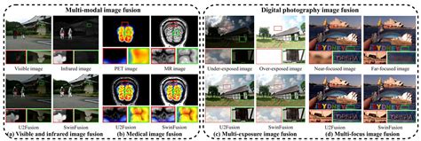 Schematic Illustration Of Multi Modal Image Fusion And