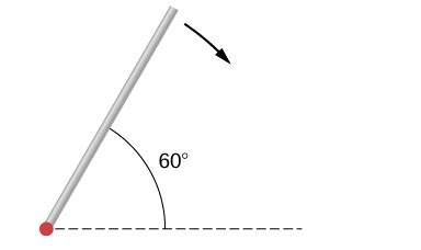 Solved Just A Question When Do I Use The Parallel Axis Chegg Com