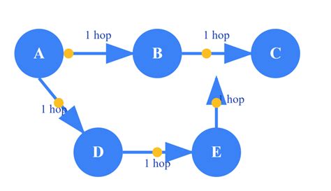 Rip Protocol Explained 2025 Every Thing You Need To Know