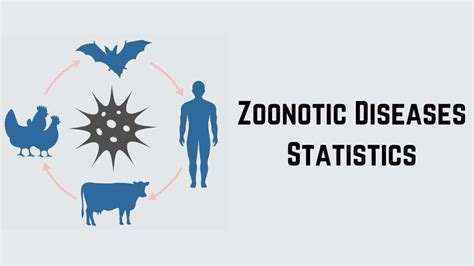 Zoonotic Diseases Statistics And Facts 2025