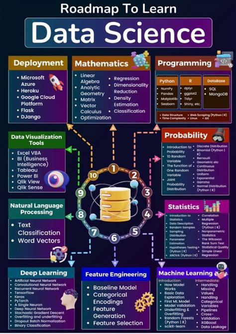 Rowida Abu Lehyeh Posted On Linkedin