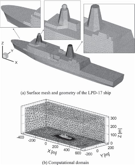 Figure 4 From Computational Fluid Dynamics Simulations Of Ship Airwake Semantic Scholar