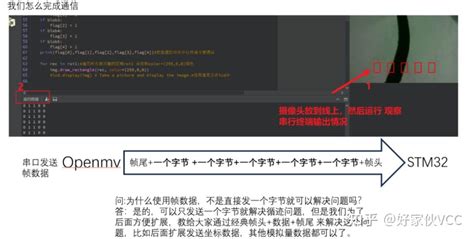 323 增加 串口输出 Openmv串口输出 Stm32串口通信 Openmvstm32串口通信 Openmv串口通信openmv