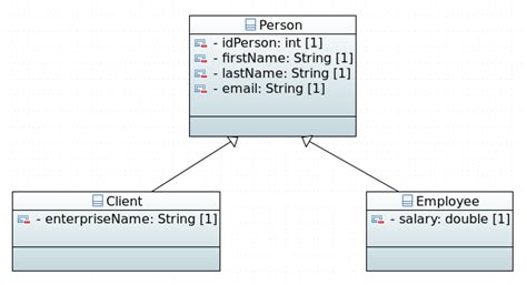 KooR fr Mise en oeuvre du concept d héritage Le tutoriel sur le langage de programmation Java