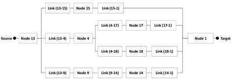Region Model When The Wsn Uses The Flooding Protocol Download Scientific Diagram