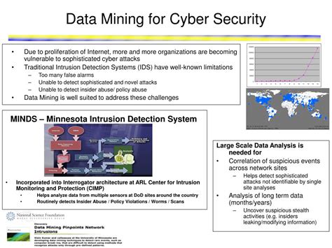 Ppt Applications Of Data Mining For Predicting Material Properties Powerpoint Presentation